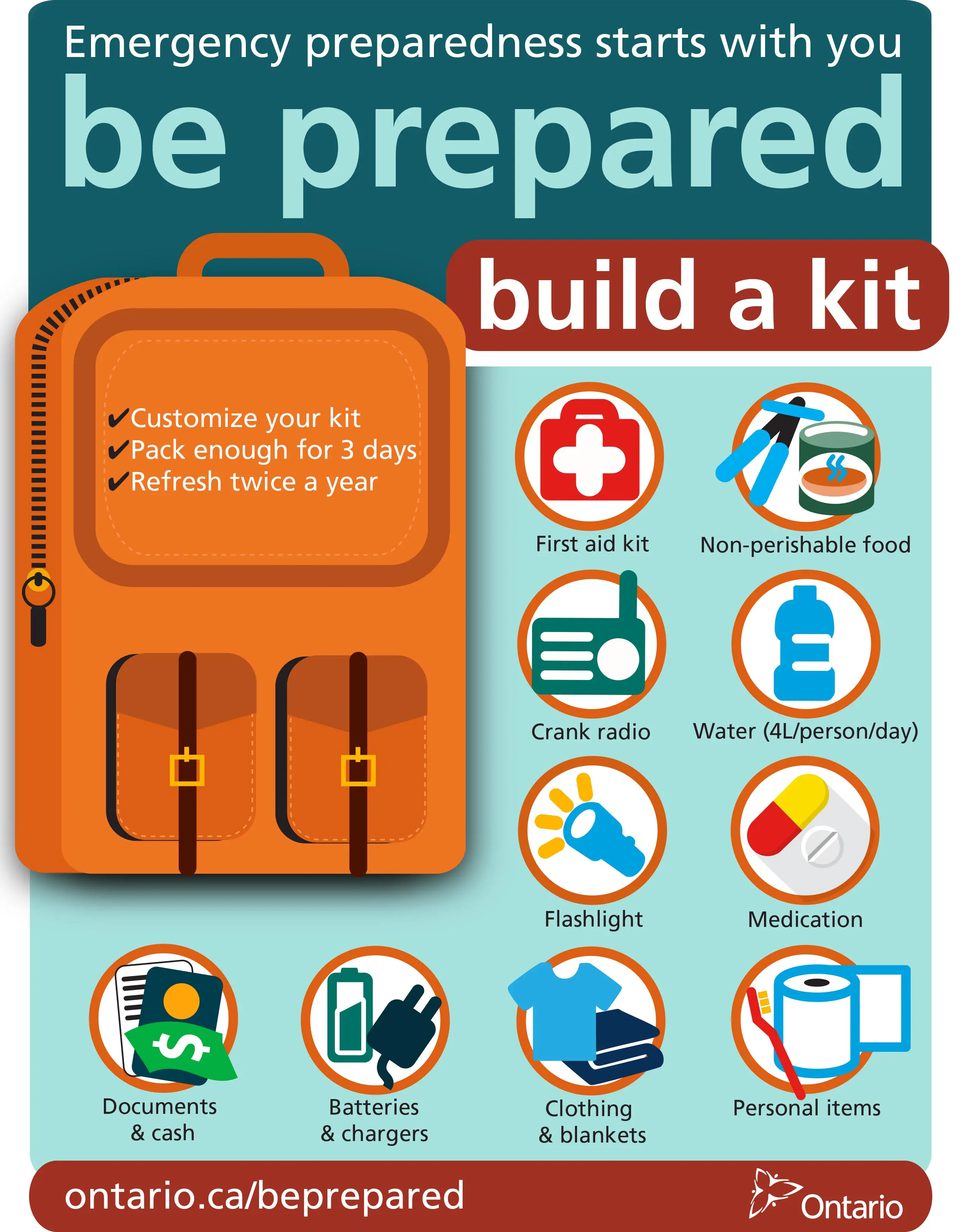 Survival Kit | Township of Scugog